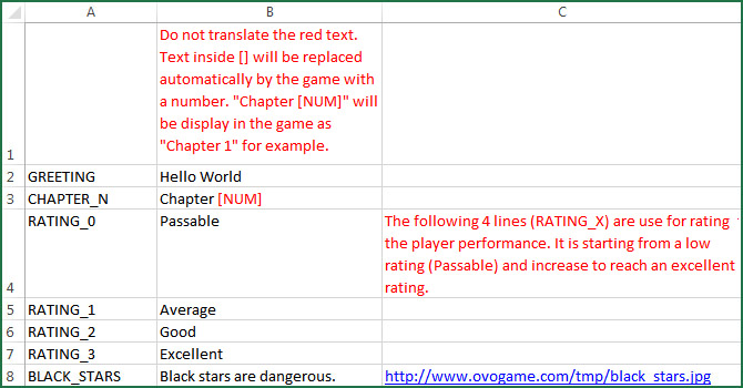Localization: a Winning Solution