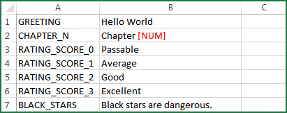 Localization: a Winning Solution